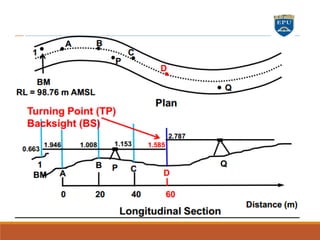 Street Cross Section Vs Longitudinal Section