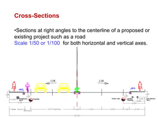 Street Cross Section Vs Longitudinal Section