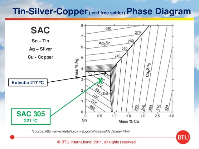 [DIAGRAM] Gold Silver Copper Phase Diagram - MYDIAGRAM.ONLINE