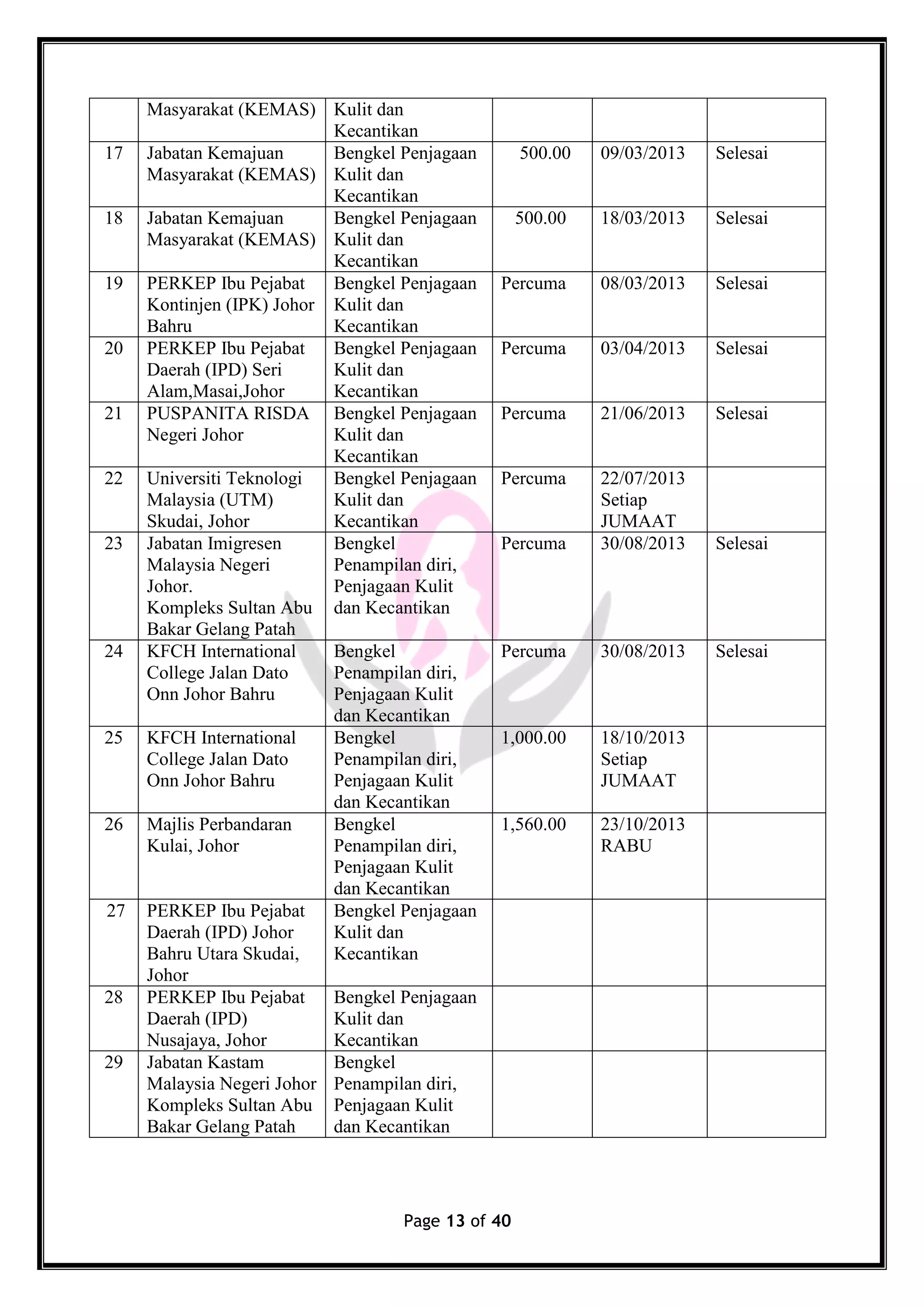 CONTOH PROFILE SYARIKAT | PDF