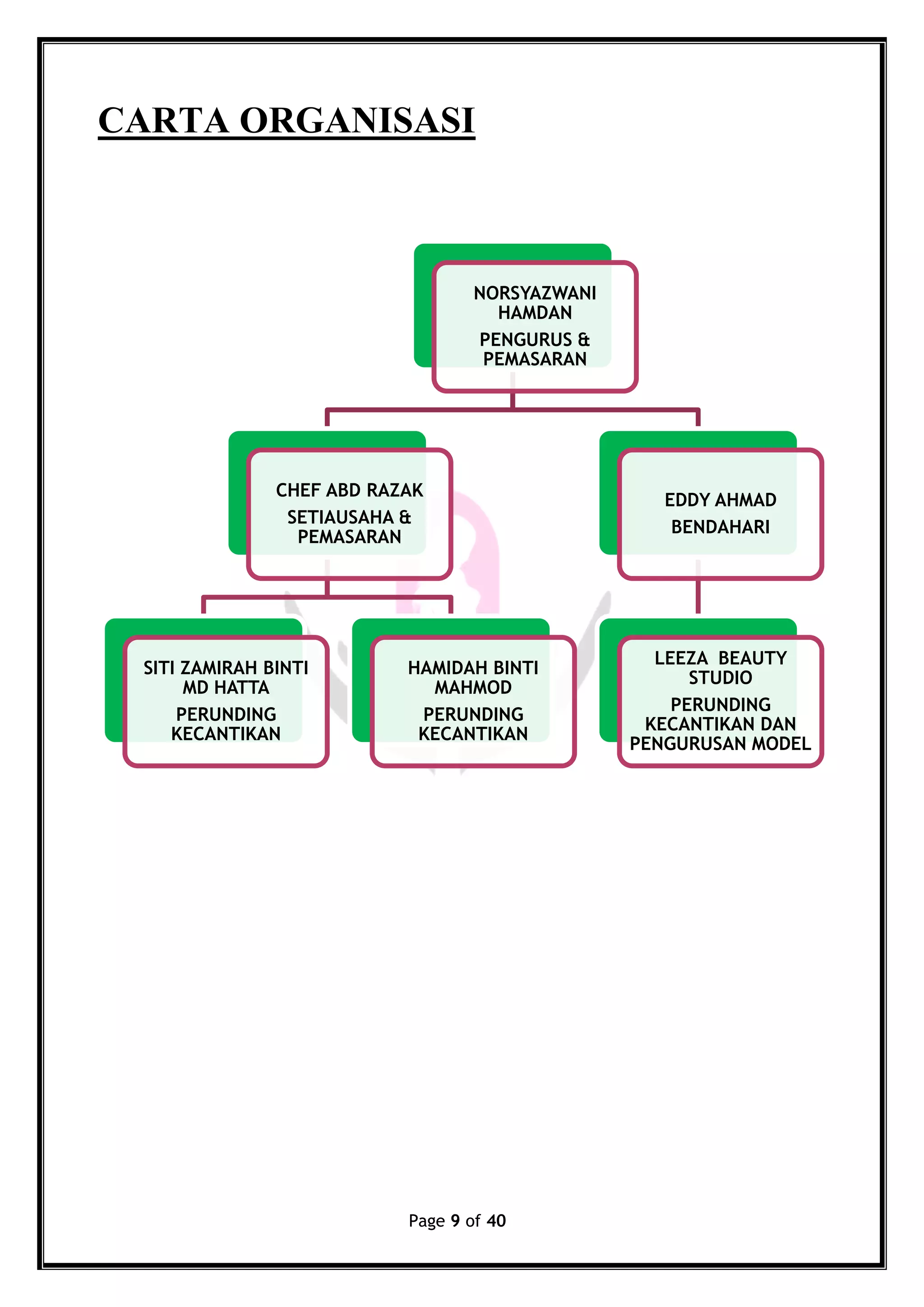 CONTOH PROFILE SYARIKAT | PDF