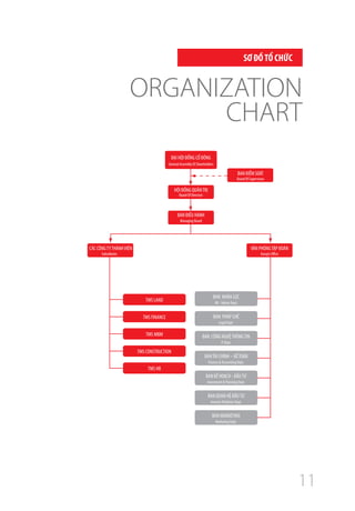 Tập đoàn TMS: TMS Group | PDF