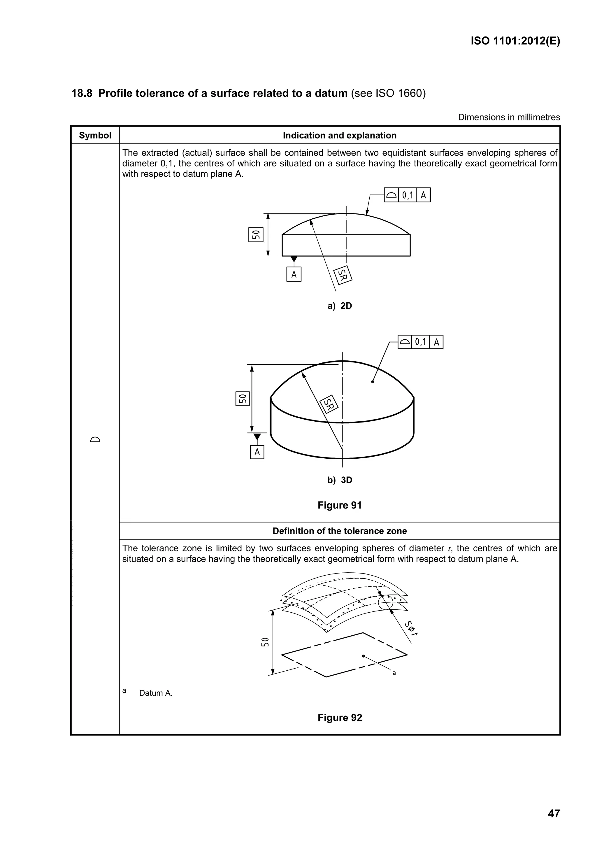 Profile tolerance(iso 1101 2012) | PDF