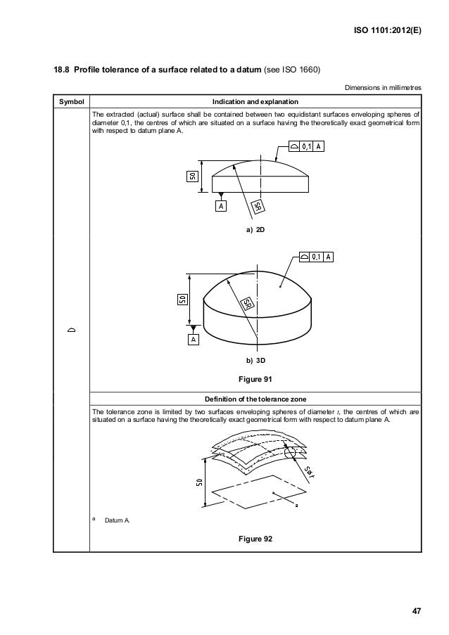 Profile tolerance(iso 1101 2012)