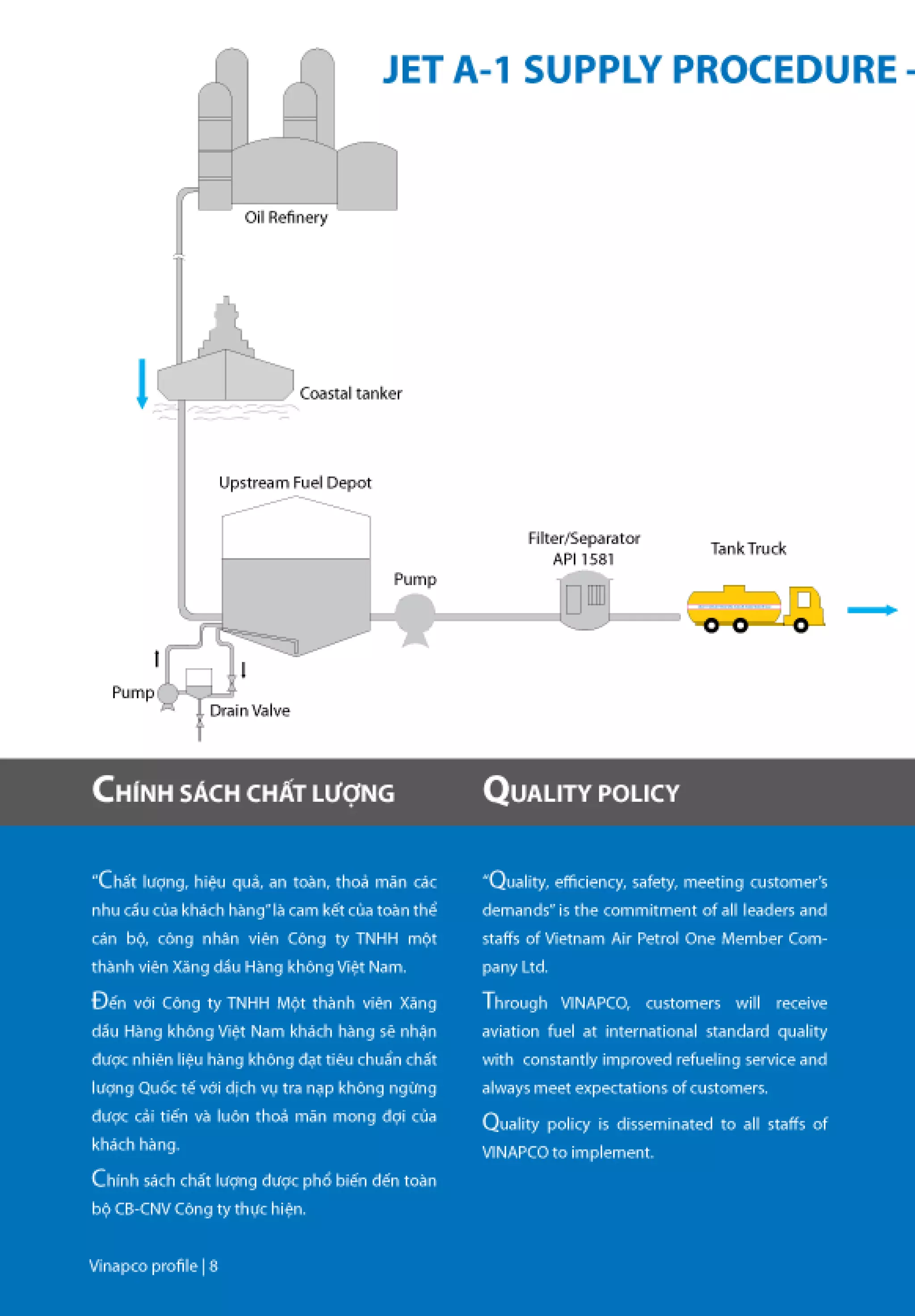 Mẫu thiết kế Profile Tổng công ty xăng dầu Vinapco | PDF