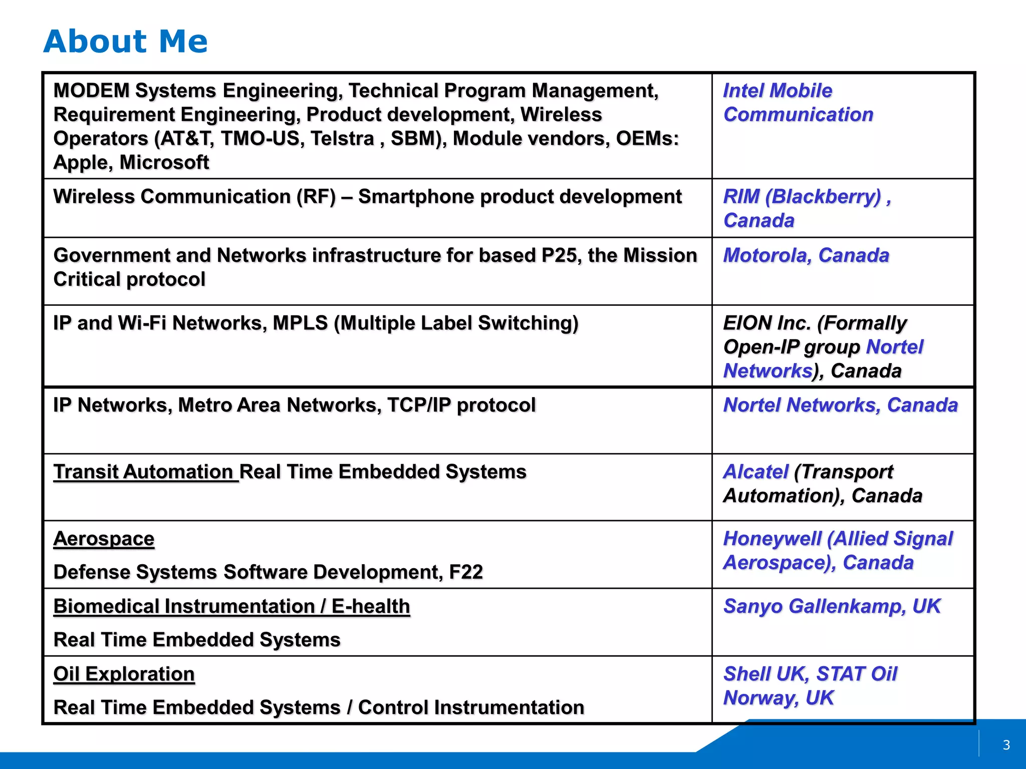 Profile tulasi v1.1 | PDF