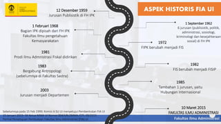 Profil FIA UI_Umum.pdf