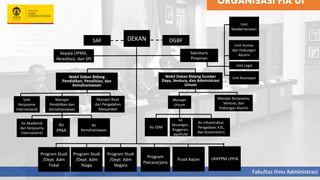 Profil FIA UI_Umum.pdf
