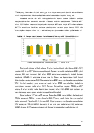 Profil Ditjen P2P Tahun 2022 | PDF