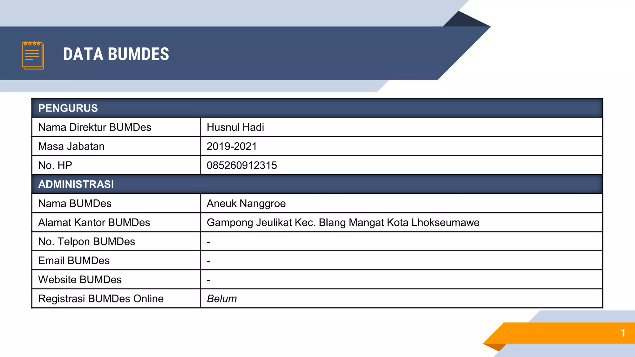 Profil Gampong Jeulikat | PPTX