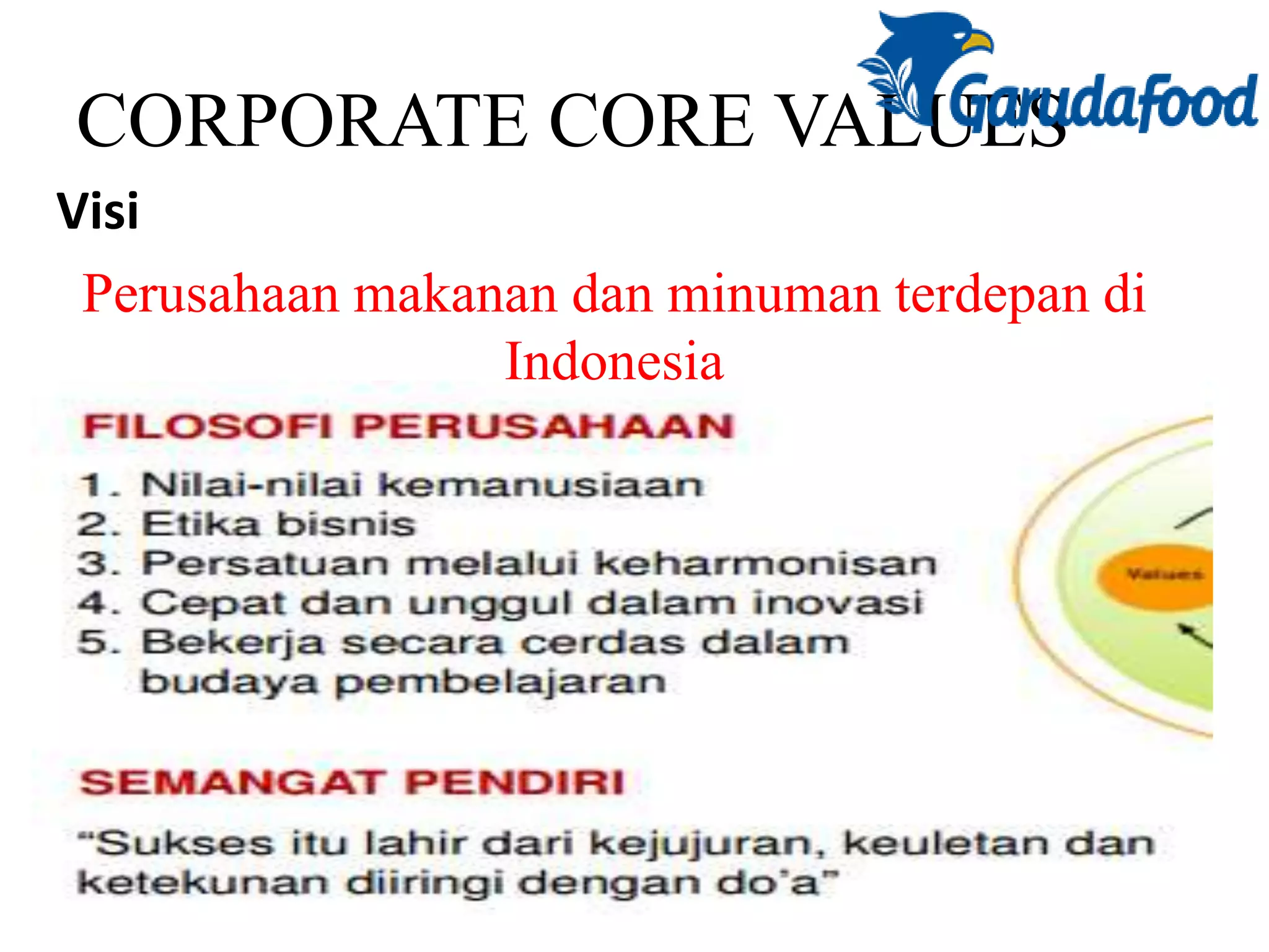 Profil garuda food group | PPTX