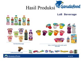 Profil garuda food group | PPTX