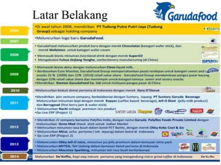 Profil garuda food group | PPTX