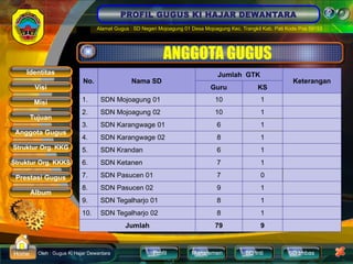 PROFIL GUGUS KI HAJAR DEWANTARA & SD INTI FINISH.pptx