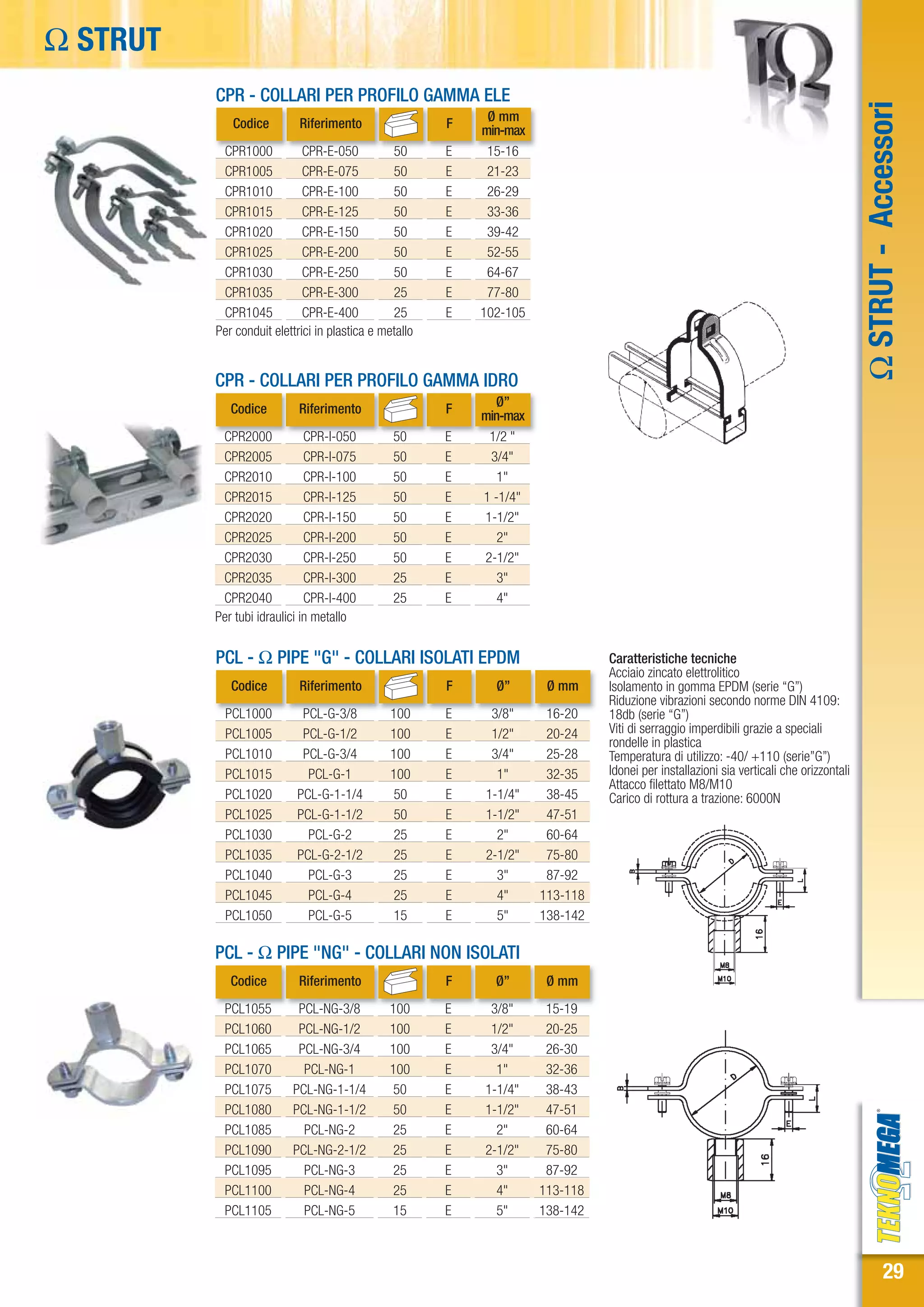 Profili di Fissaggio e Mensole STRUT | PDF