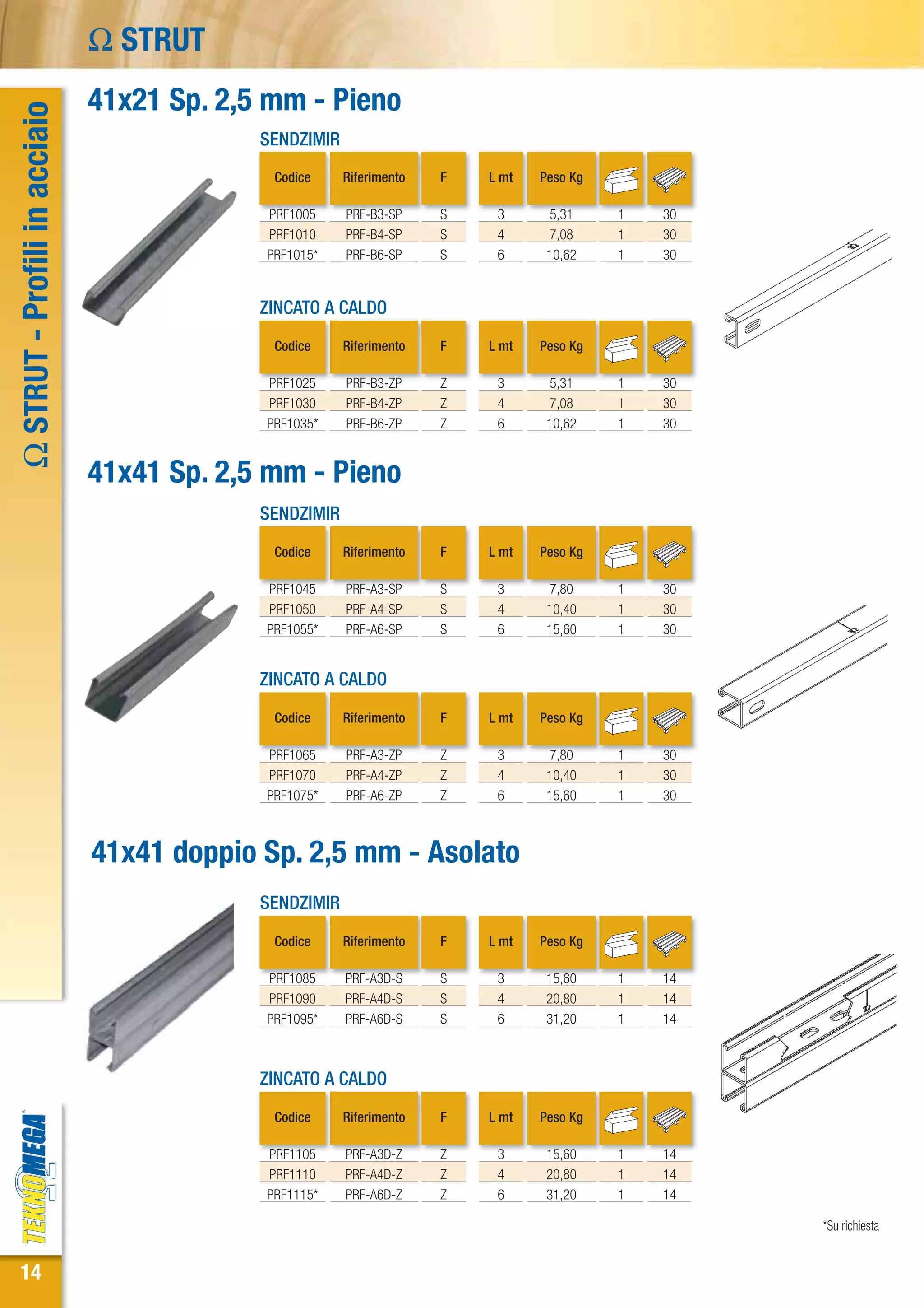 Profili di Fissaggio e Mensole STRUT | PDF
