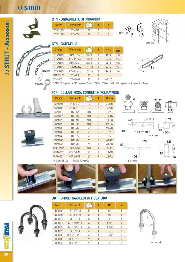 Profili di Fissaggio e Mensole STRUT | PDF