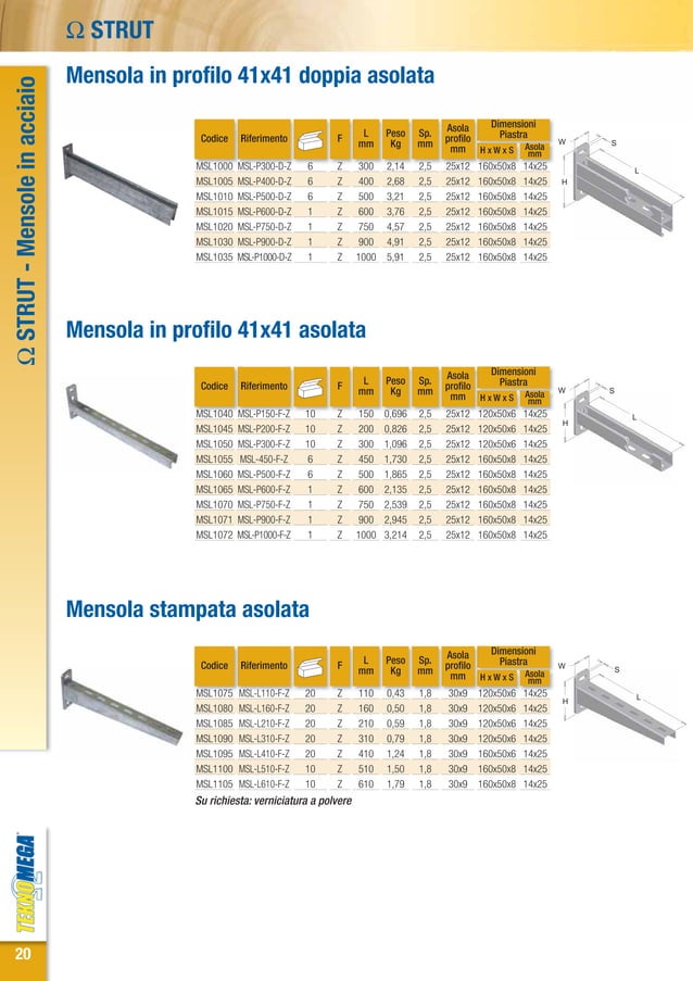 Profili di Fissaggio e Mensole STRUT | PDF