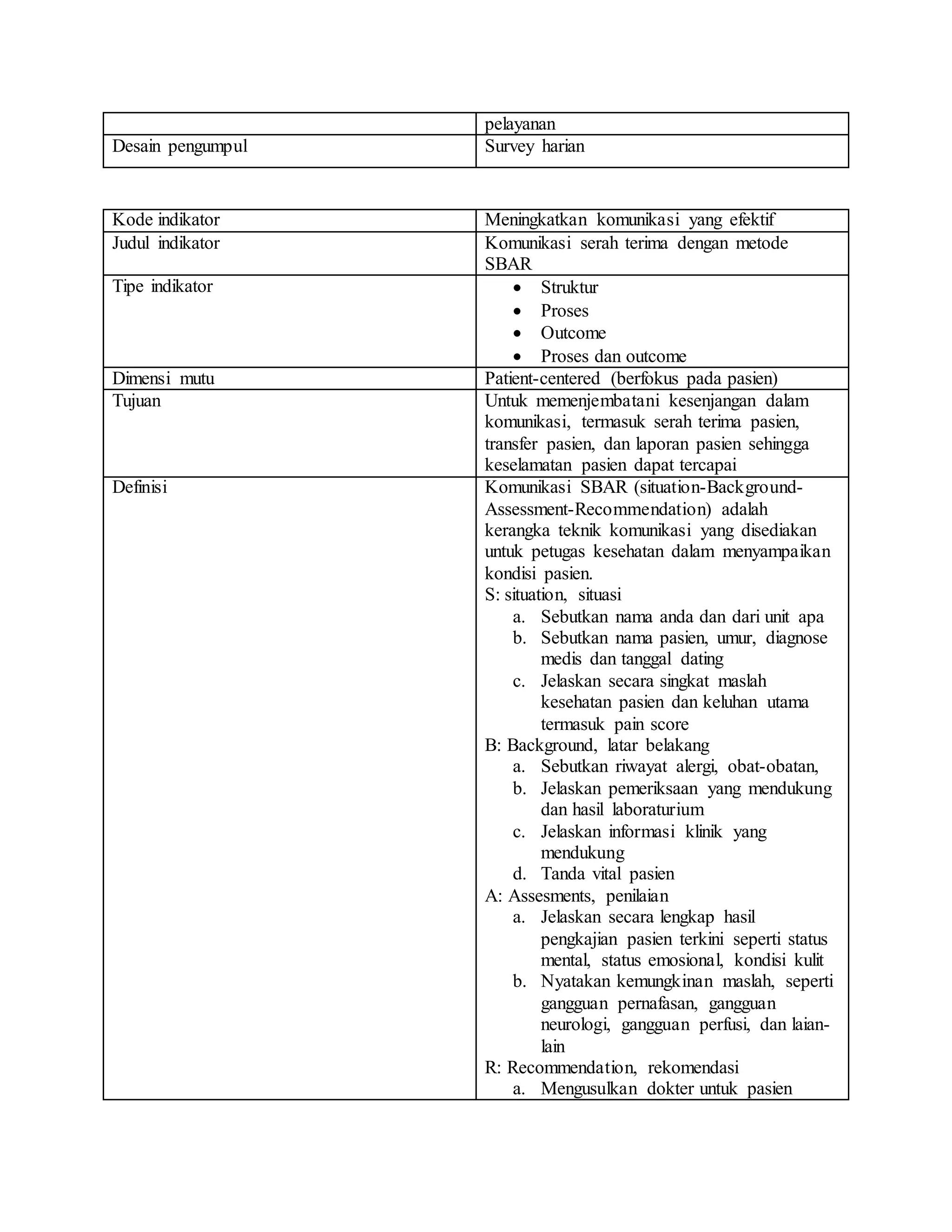 profil indikator.docx