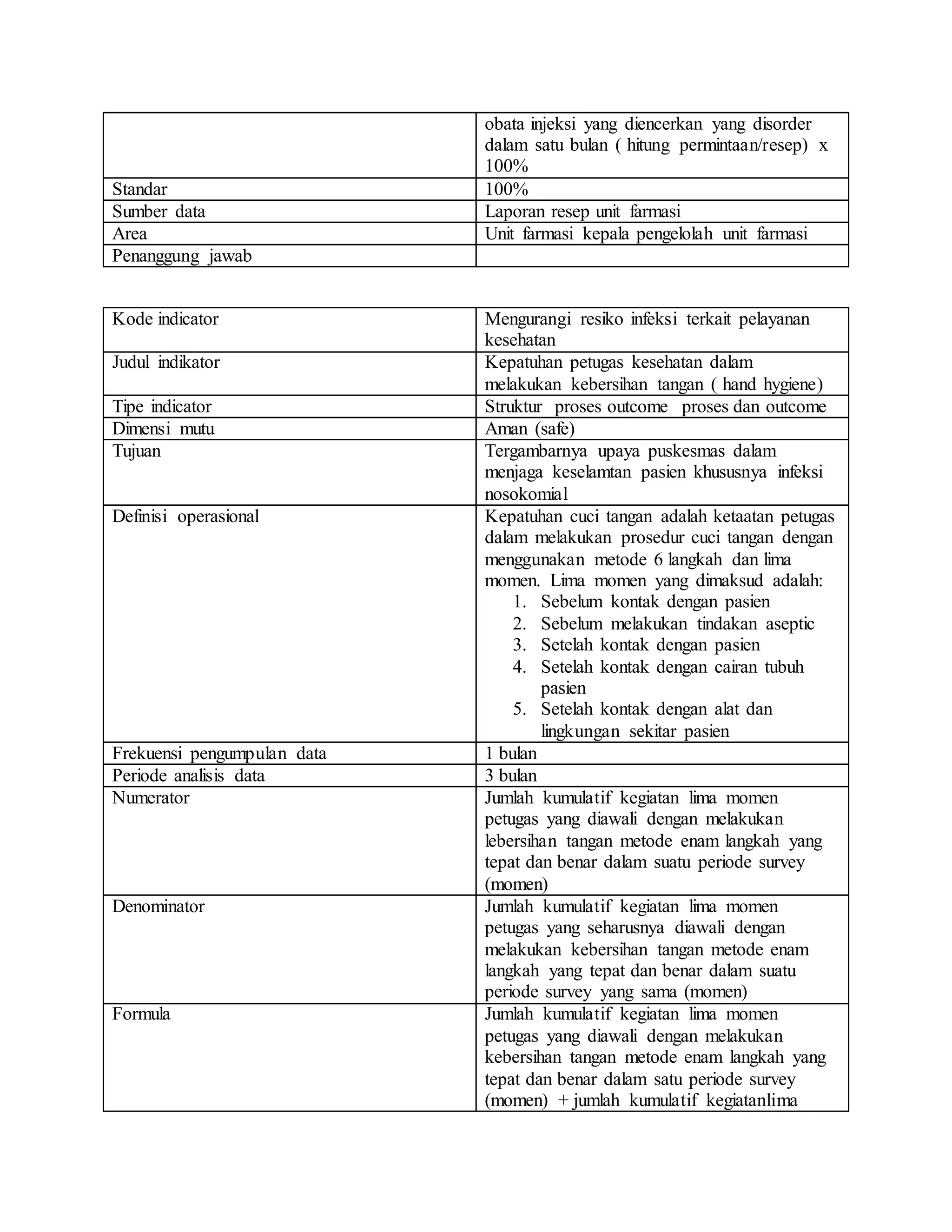 profil indikator.docx