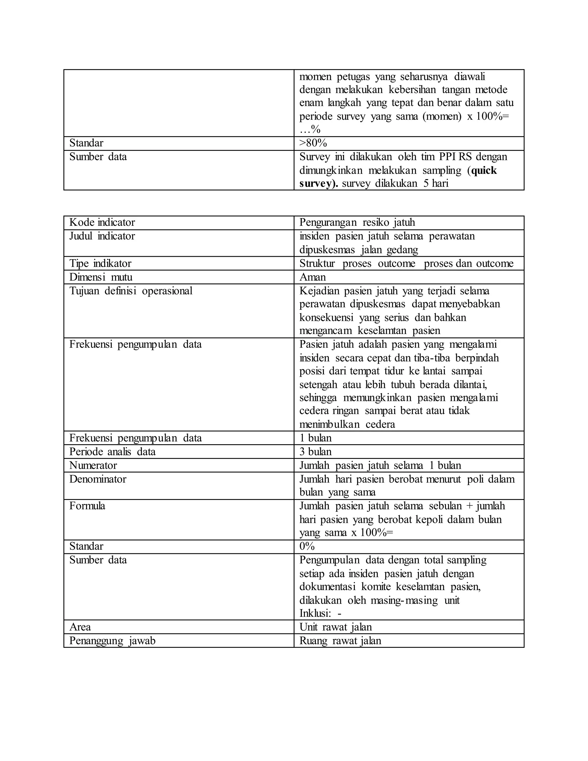 profil indikator.docx