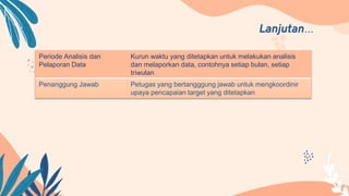 profil indikator.pptx