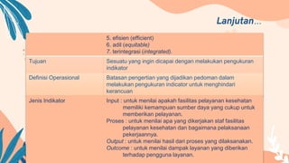 profil indikator.pptx