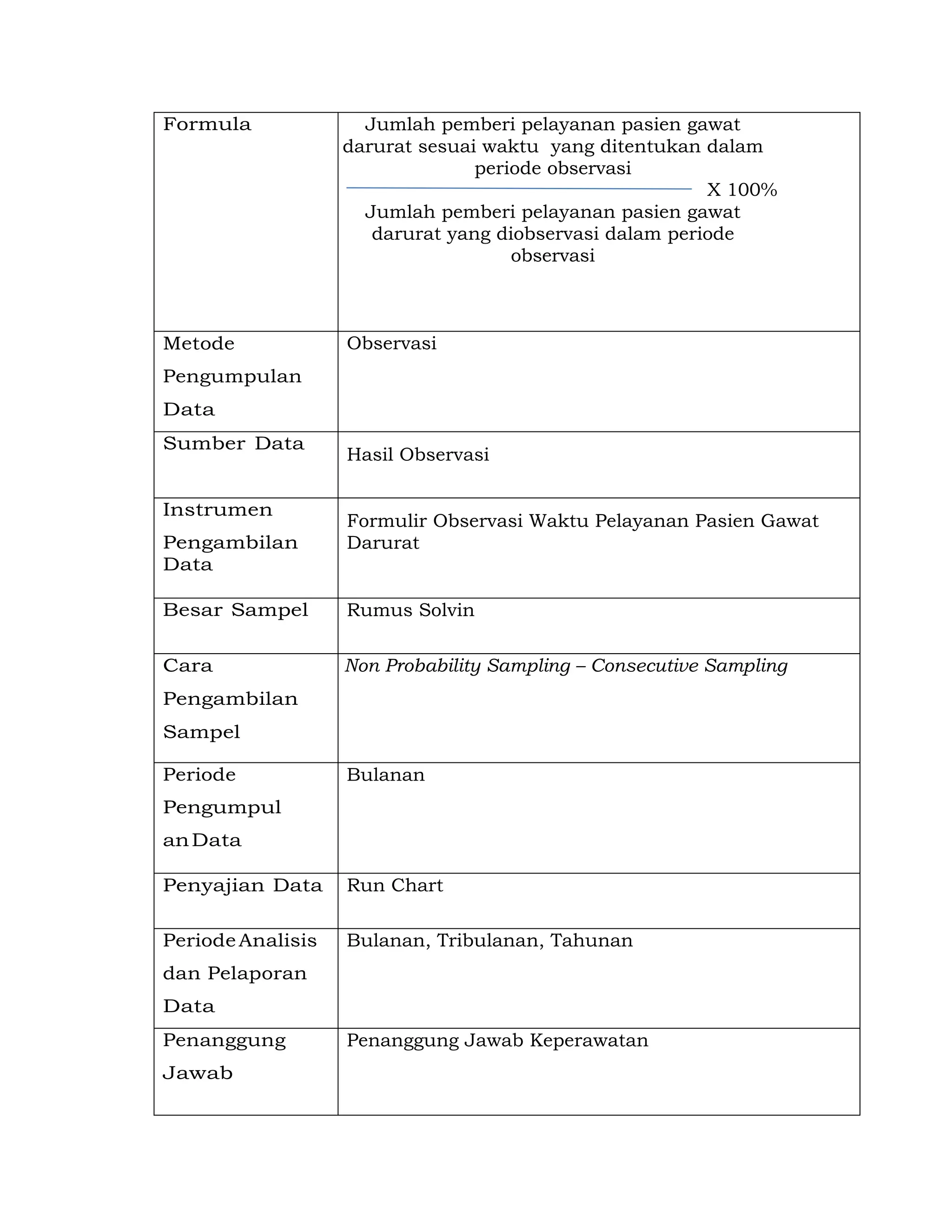 Profil Indikator Mutu Gawat Darurat.docx