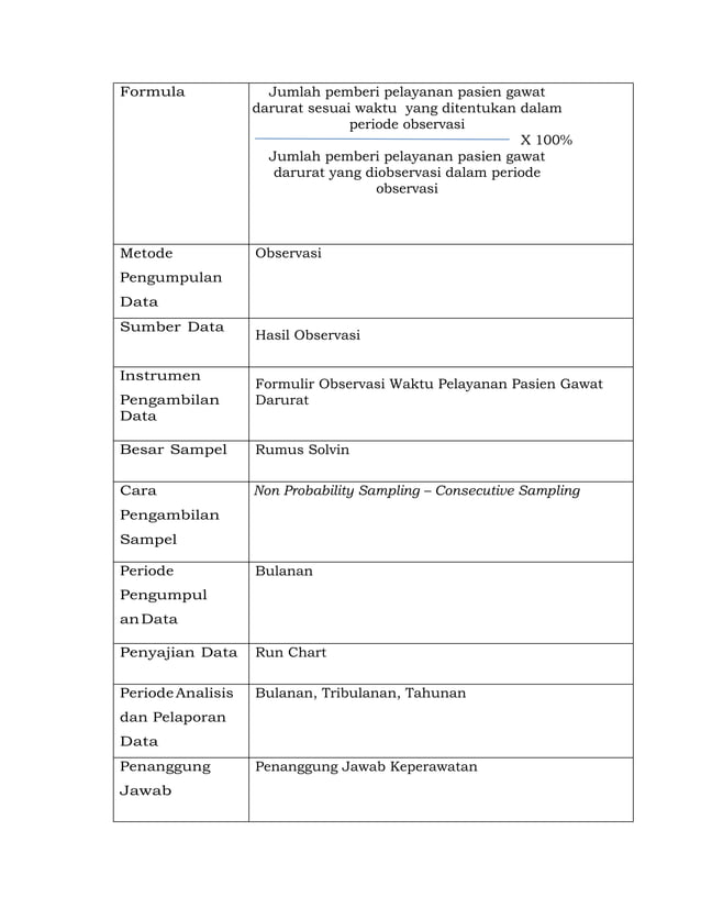 Profil Indikator Mutu Gawat Darurat.docx