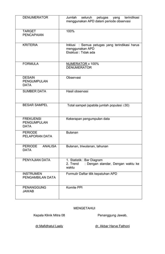 Profil Indikator Mutu Pendaftaran, Poli Umum.docx