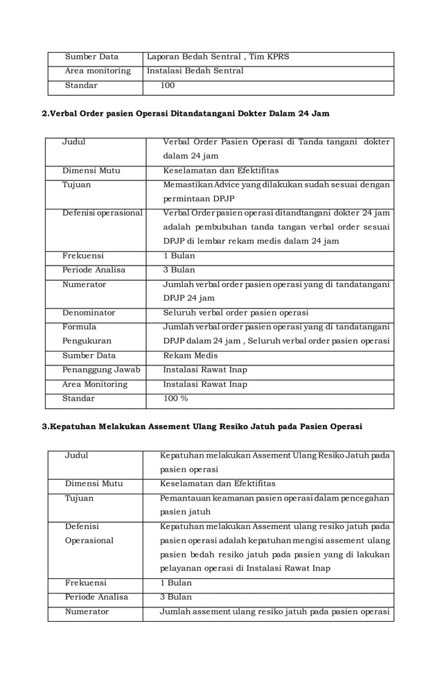 Profil indikator rms bedah | DOCX