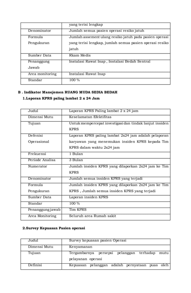 Profil indikator rms bedah | DOCX
