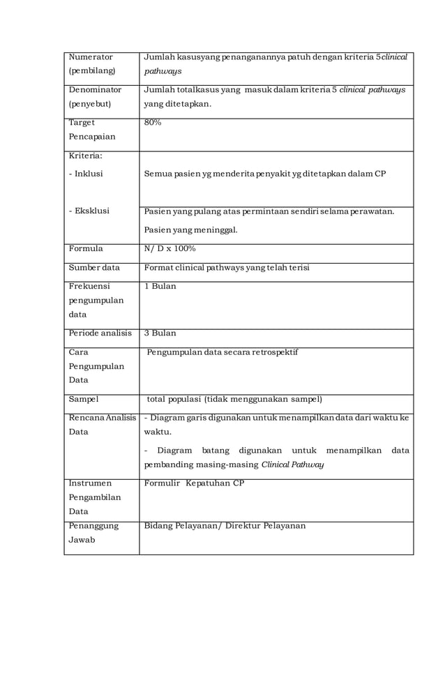 Profil indikator rms bedah | DOCX