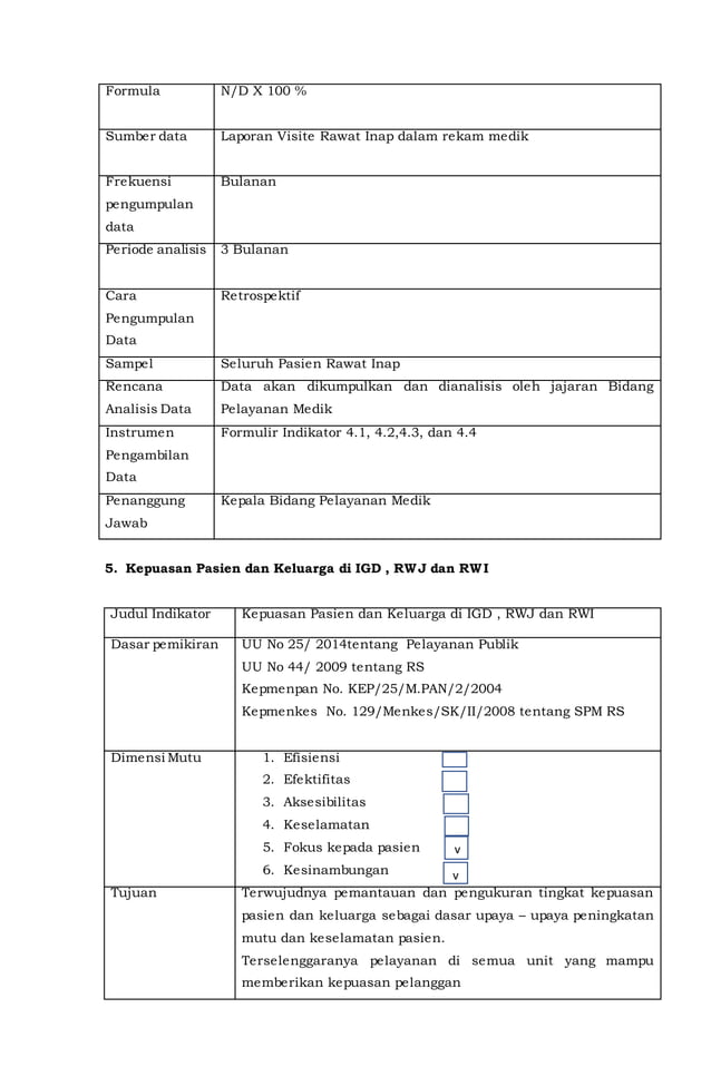Profil indikator rms bedah | DOCX