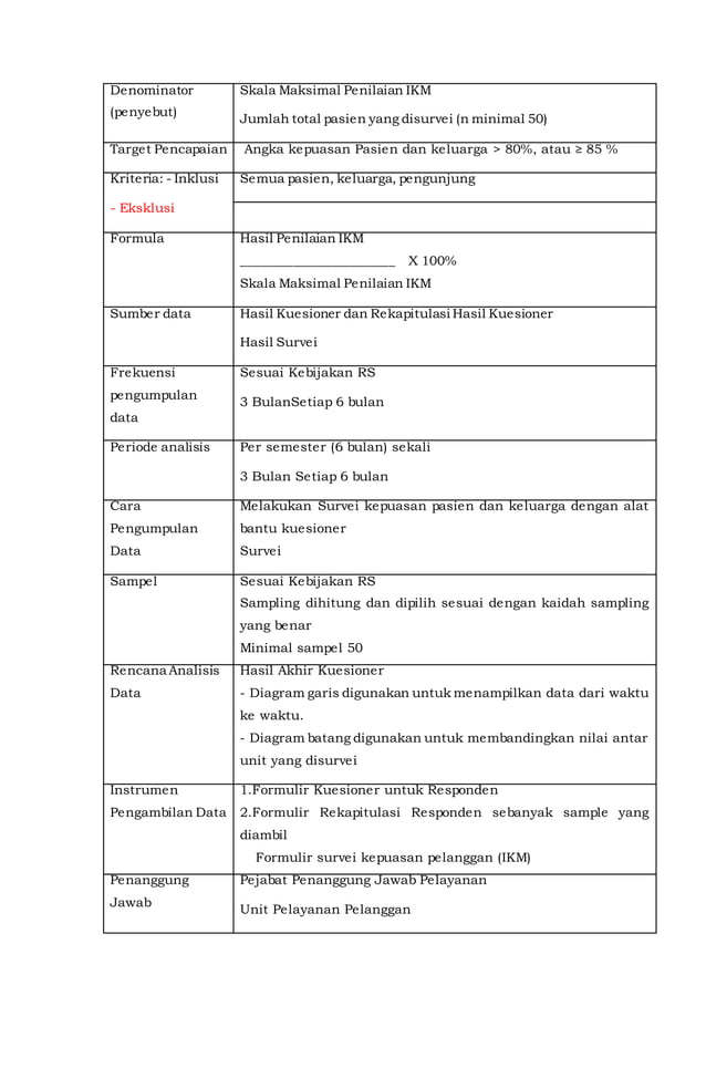 Profil indikator rms bedah | DOCX