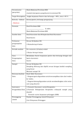Profil indikator rms bedah | DOCX