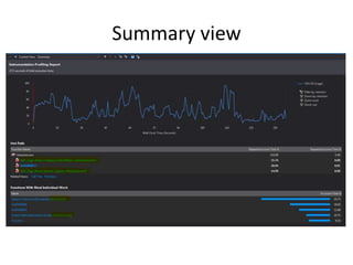 Visual Studio 2013 Profiling | PPT