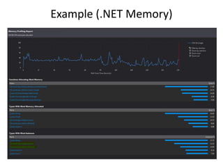 Visual Studio 2013 Profiling | PPT