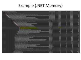 Visual Studio 2013 Profiling | PPT
