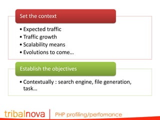 PHP Profiling/performance | PPTX