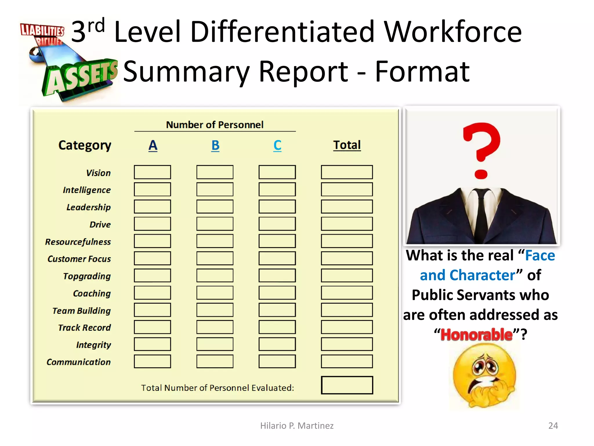 Profiling 3rd Level Personnel in the Philippine Civil Service | PDF