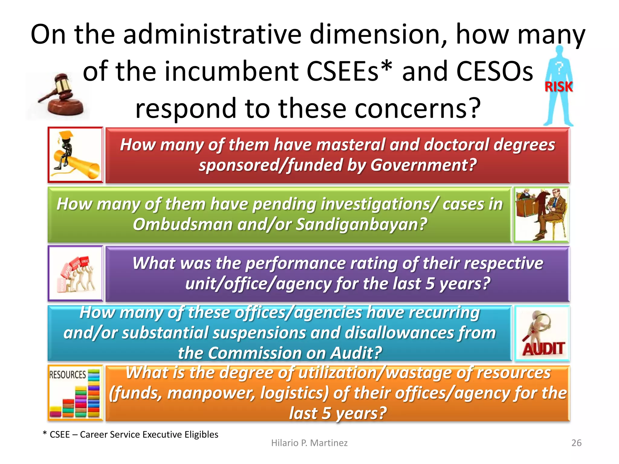 Profiling 3rd Level Personnel in the Philippine Civil Service | PDF