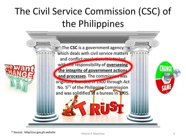 Profiling 3rd Level Personnel in the Philippine Civil Service | PDF