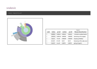 Odoo Experience 2018 - Code Profiling in Odoo | PPT