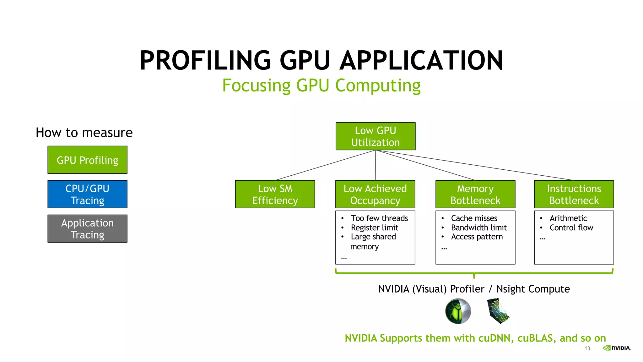 Profiling deep learning network using NVIDIA nsight systems | PDF