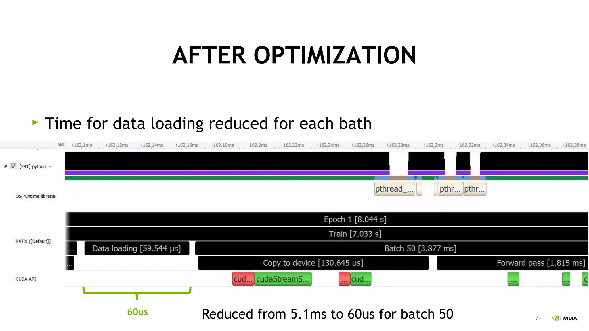 Profiling Deep Learning Network Using Nvidia Nsight Systems Pdf