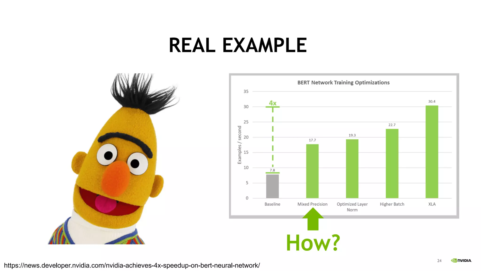 Profiling Deep Learning Network Using Nvidia Nsight Systems Pdf