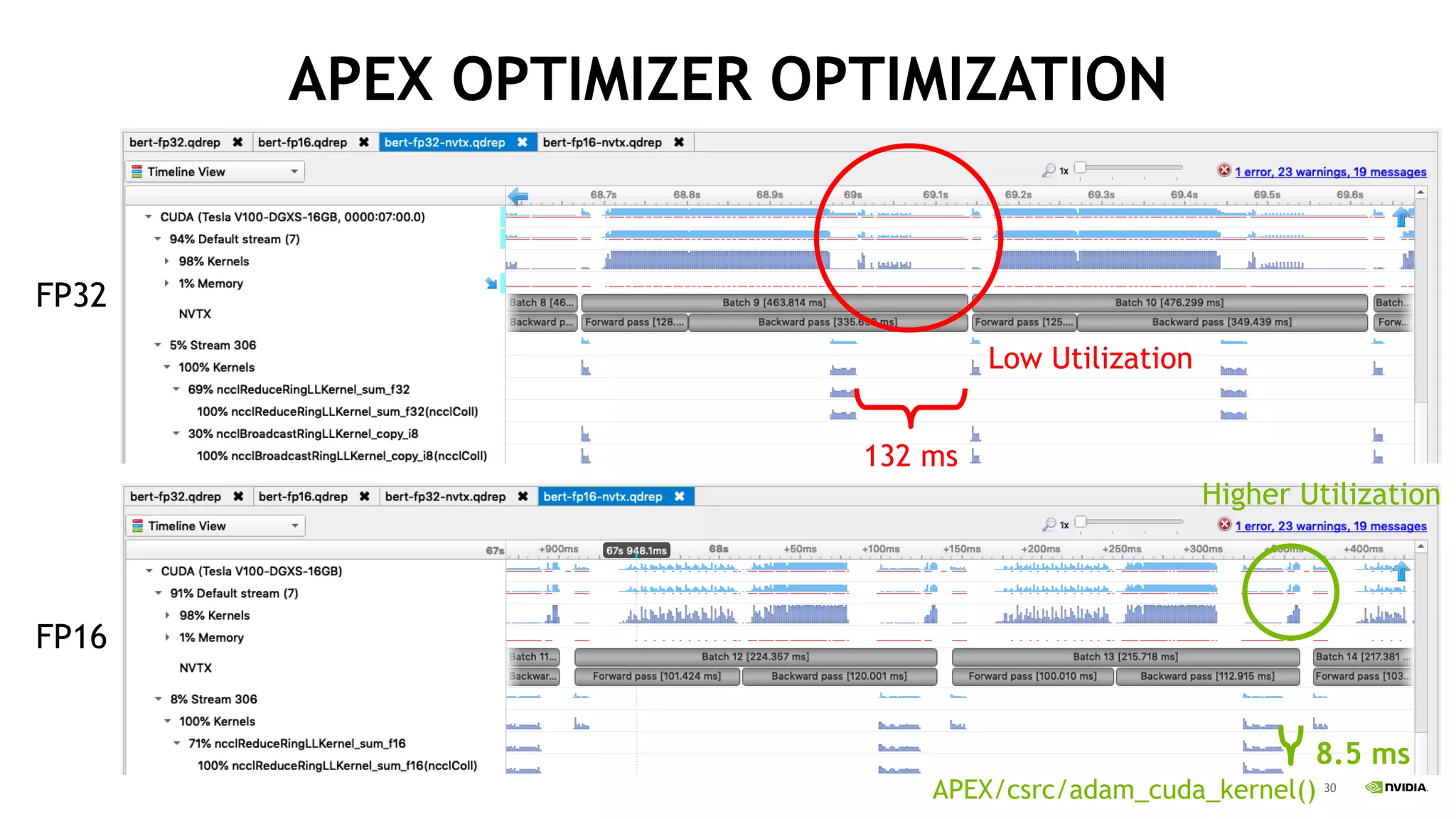 Profiling deep learning network using NVIDIA nsight systems | PDF