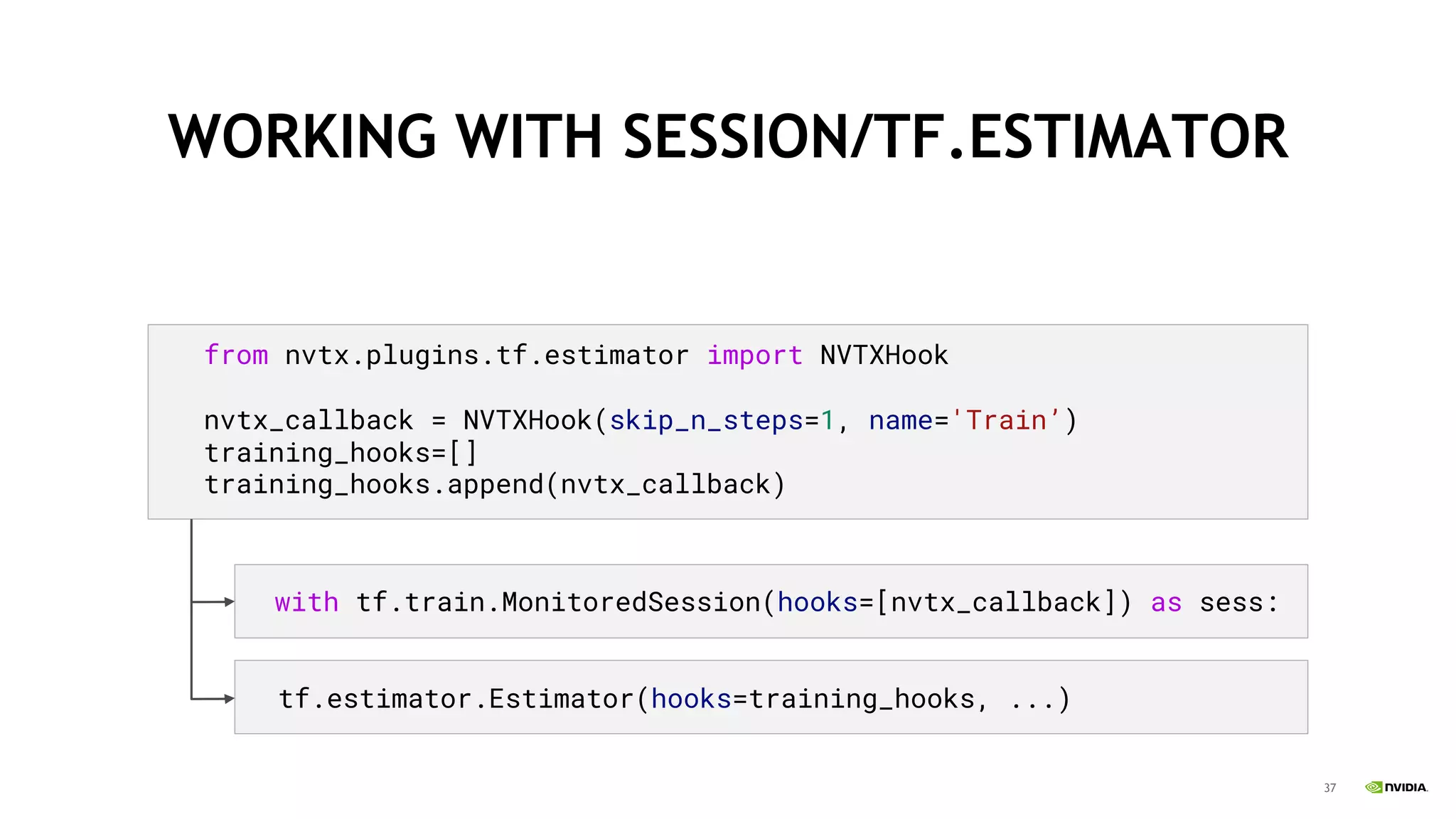 Profiling deep learning network using NVIDIA nsight systems | PDF