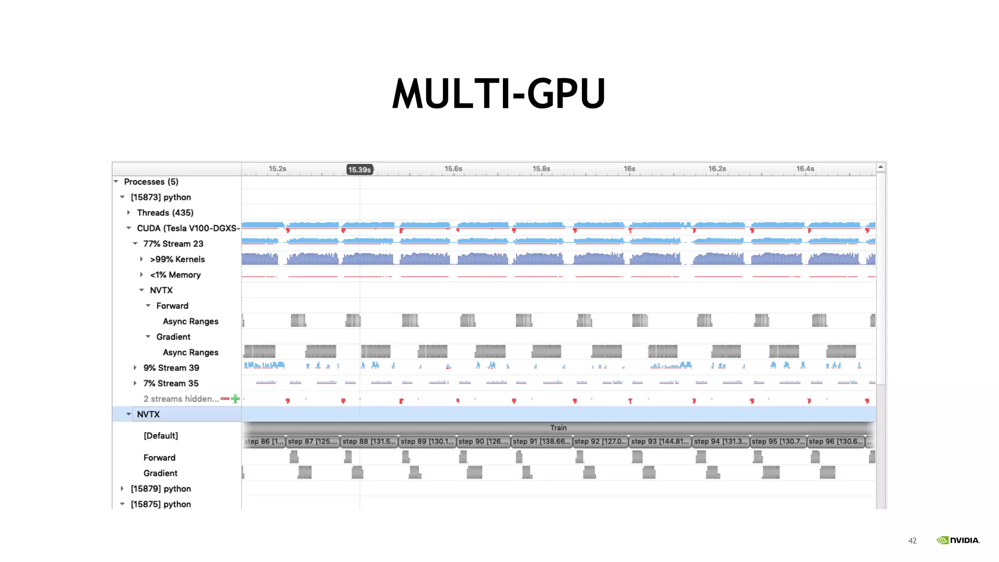 Profiling deep learning network using NVIDIA nsight systems | PDF